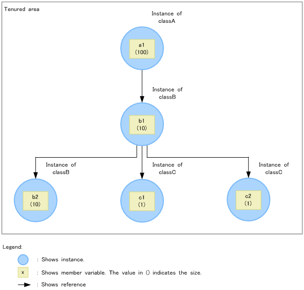 9.8.1 Overview of the unused objects statistical functionality in the Tenured area : Maintenance ...