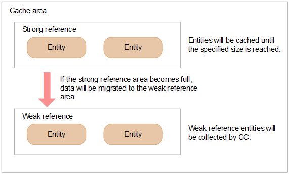 9.7.2 Cache reference forms and cache types : Compatibility Guide