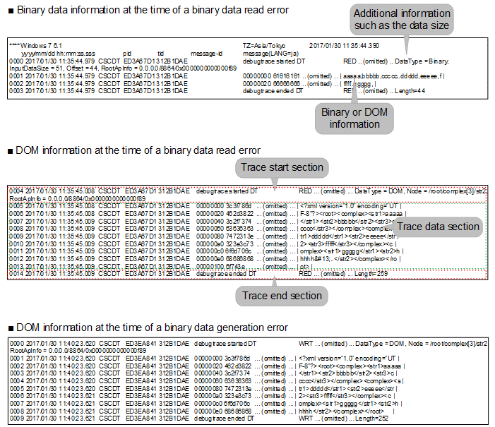 7.4.6 Debug information : Setup and Operation Guide