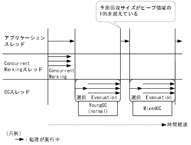 2.3.1 G1GCの仕組み : uCosminexus Application Runtime - Cosminexus Developer ...