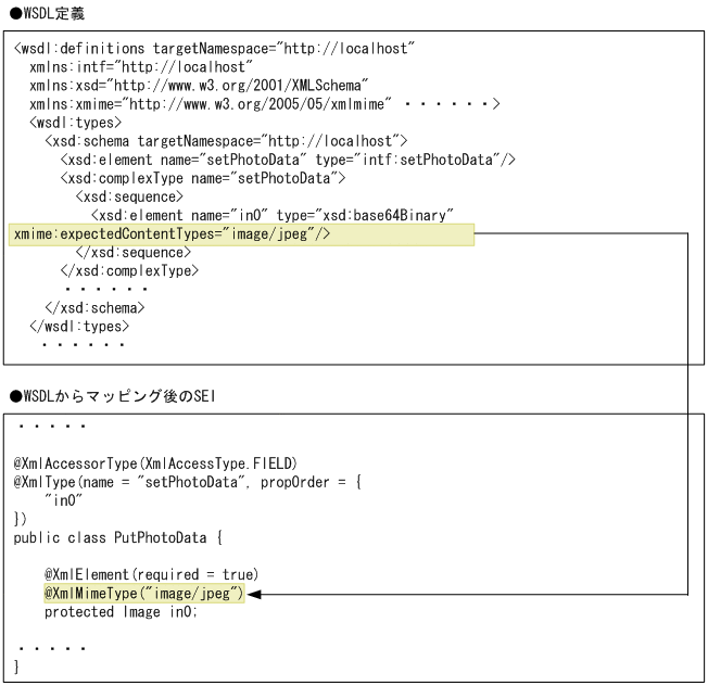 20.1.31 xsd:schema要素 : Cosminexus V11 アプリケーションサーバ Webサービス開発ガイド