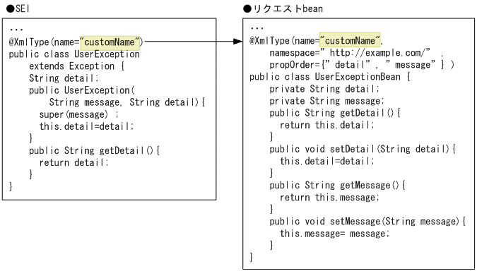 16.2.12 javax.xml.bind.annotation.XmlTypeアノテーション : Cosminexus V11 アプリケーションサーバ Webサービス開発ガイド